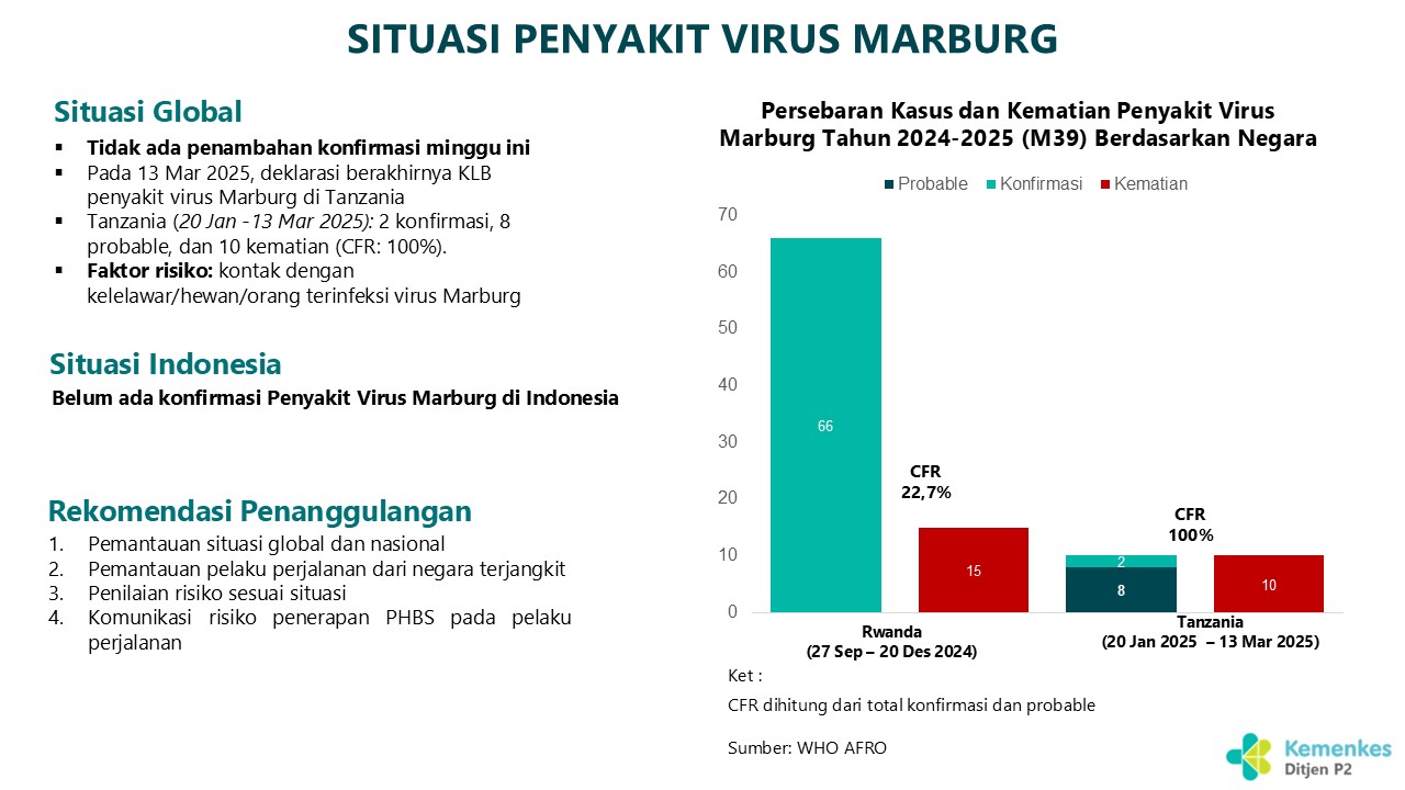 SKDR | Berita Detail